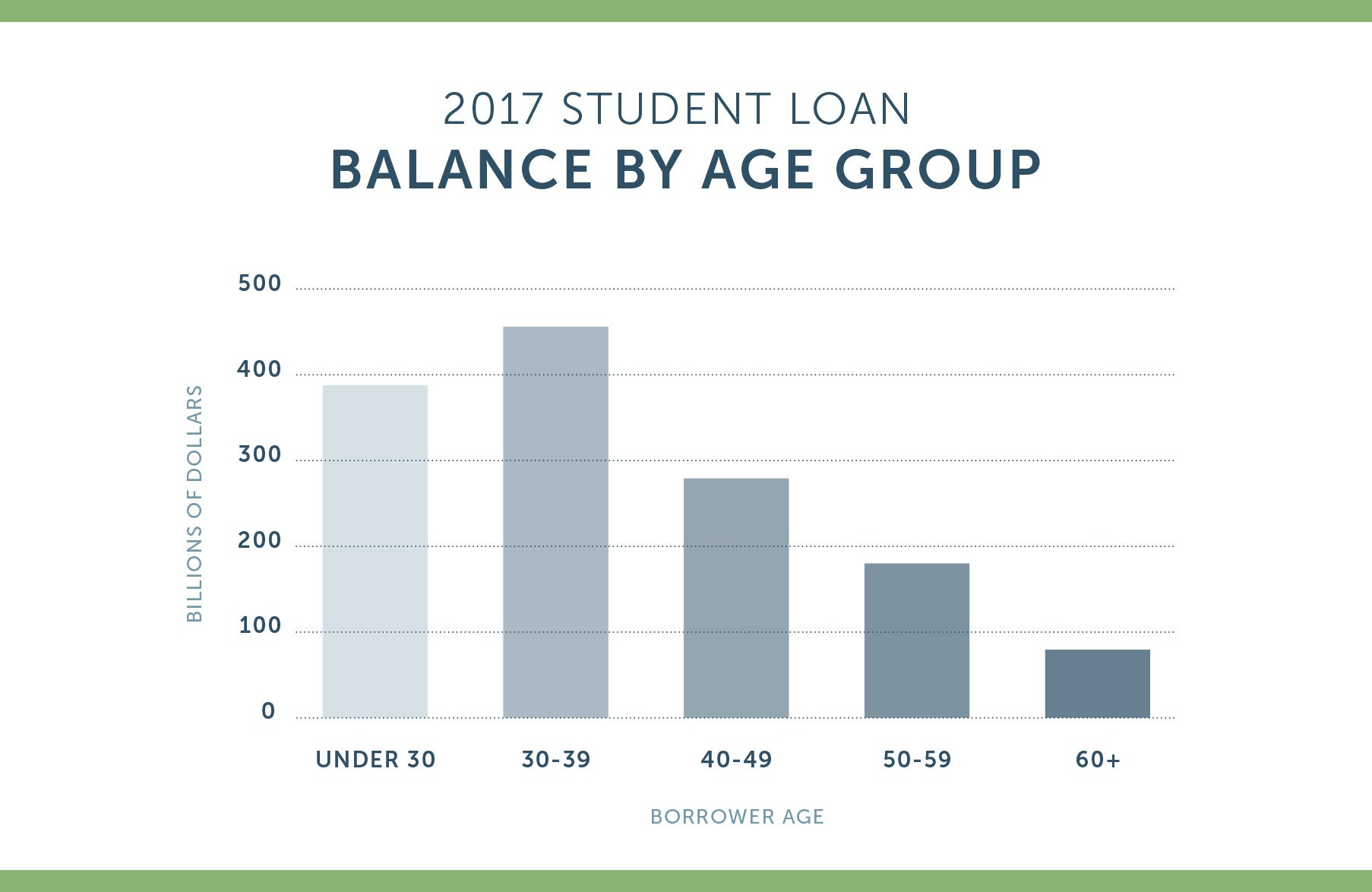 Student Loan Debt Statistics for 2019 - Lexington Law