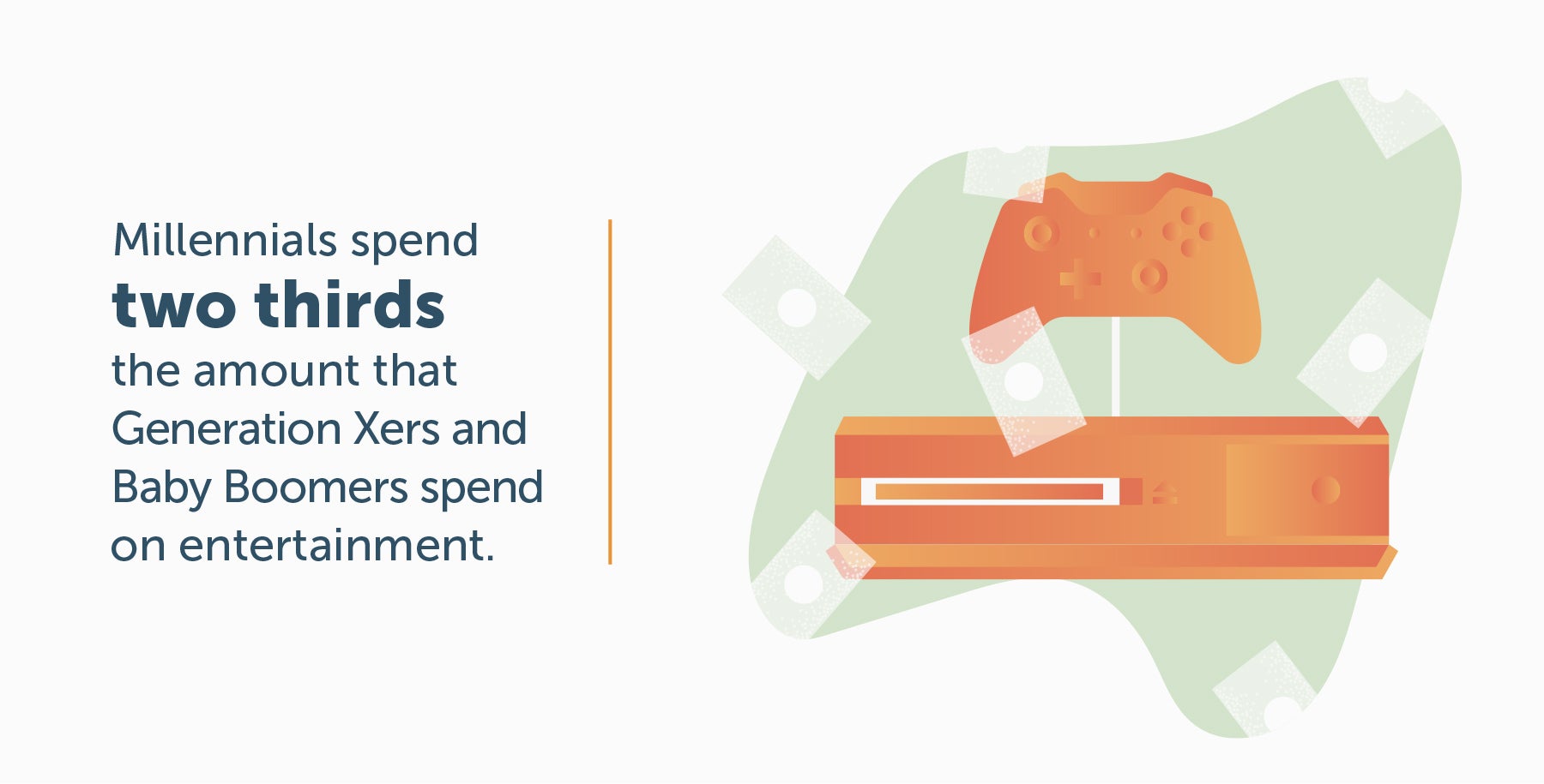 45 Statistics on Millennial Spending Habits in 2019 - Lexington Law