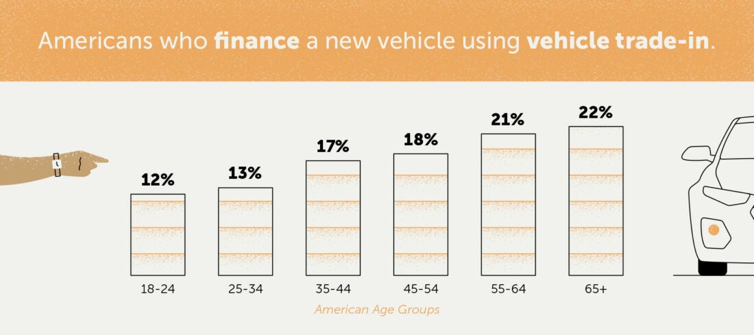 Study: How are Americans buying cars? - Lexington Law