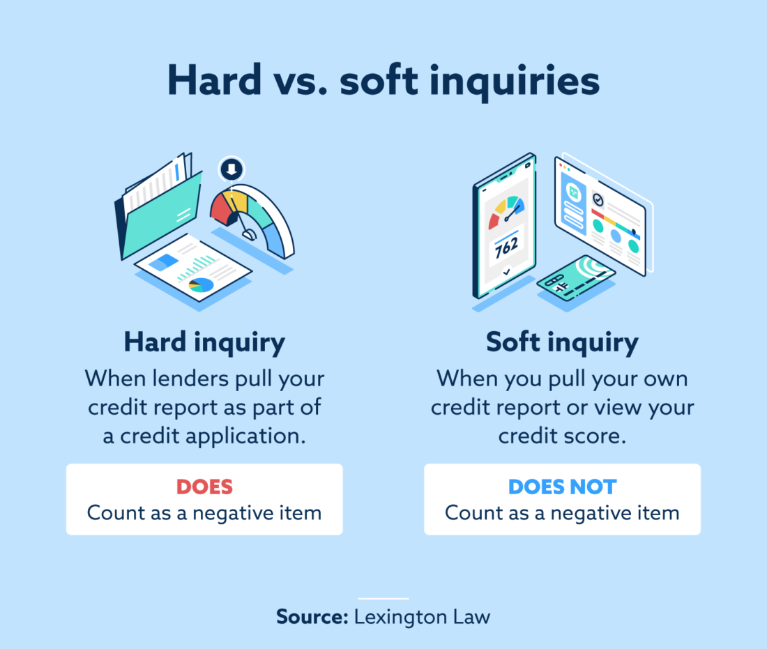 How to remove inquiries from a credit report - Lexington Law