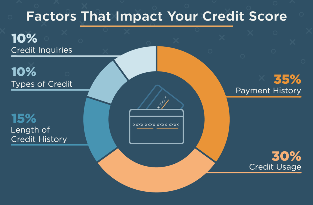 What is a hard inquiry? - Lexington Law
