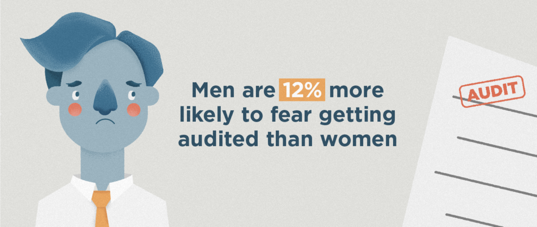 Study: 1 in 4 Americans Afraid of IRS Audit | Lexington Law