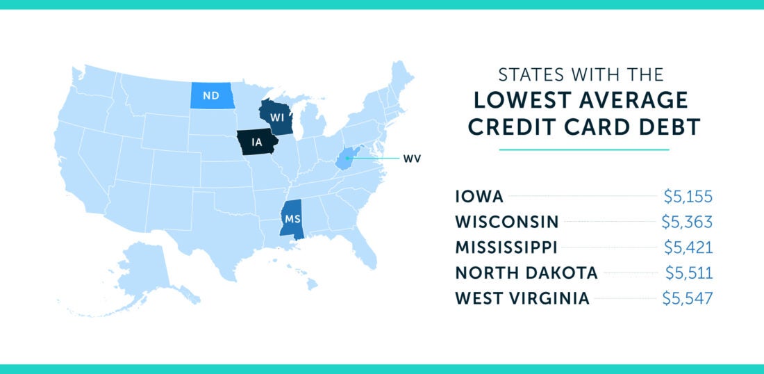 2020 average credit card debt statistics in the U.S. - Lexington Law