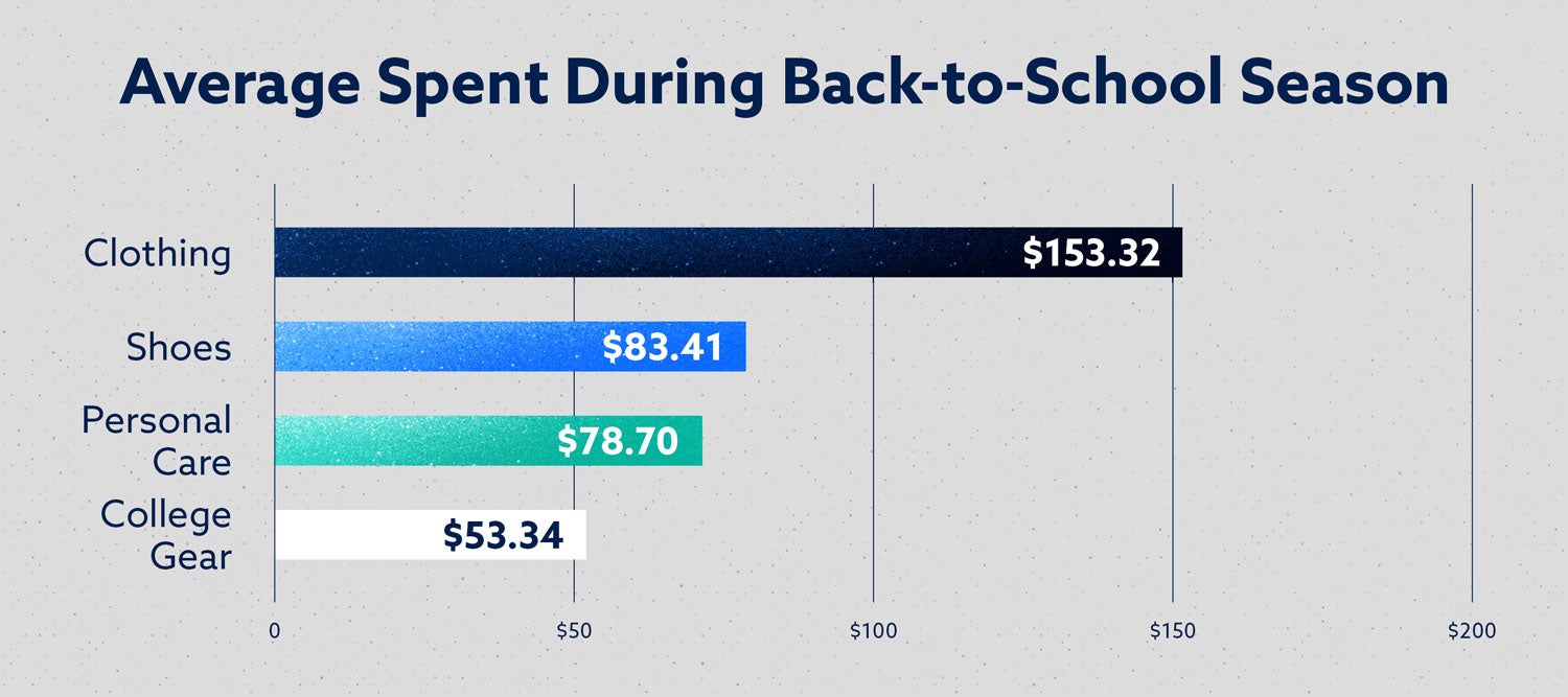 Average Cost Of Food Per Week For College Student Student Gen Average Cost Of Food Per Week For College Student Student Gen