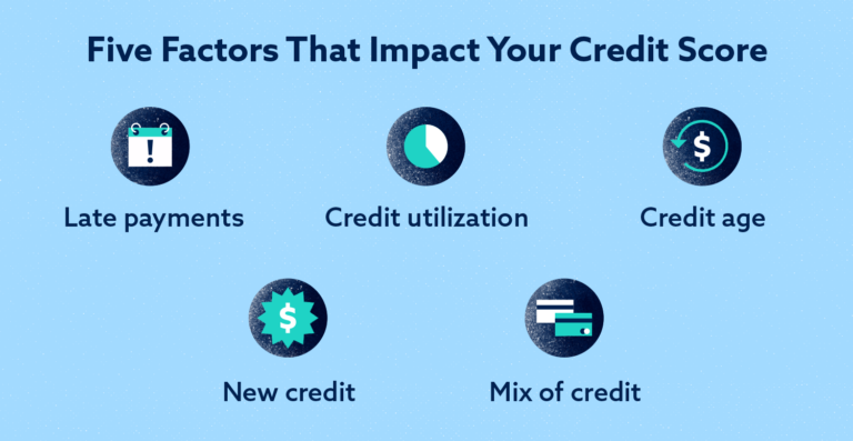 How Often Does My Credit Score Update? - Lexington Law