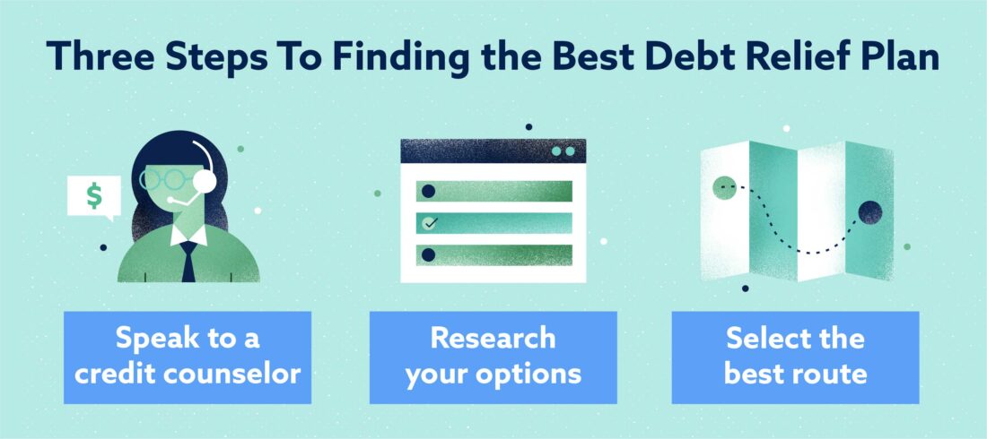 Credit Card Debt Relief: Everything You Need to Know