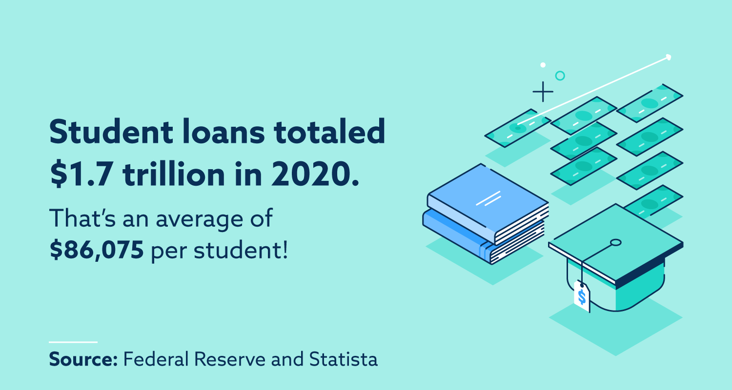2021 Consumer Debt Statistics | Lexington Law