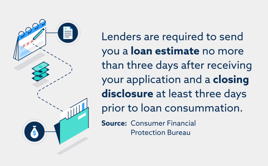 The Evolution of the Good Faith Estimate (GFE)