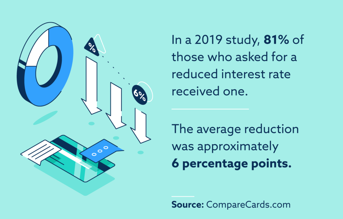 How to lower your credit card interest rate in 4 steps - Lexington Law