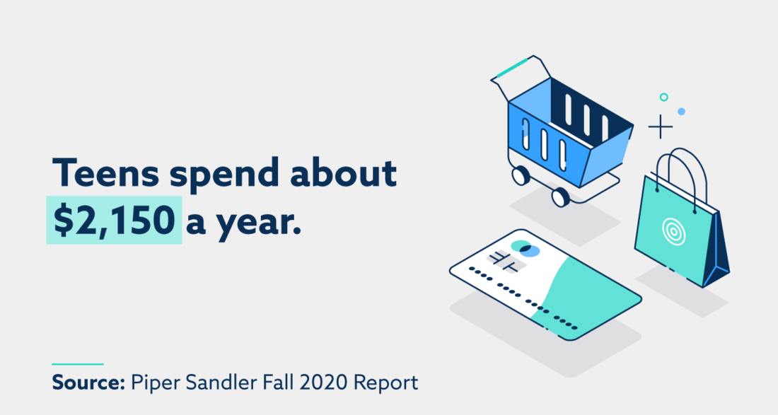 Teen Spending Habits in 2021 - Lexington Law