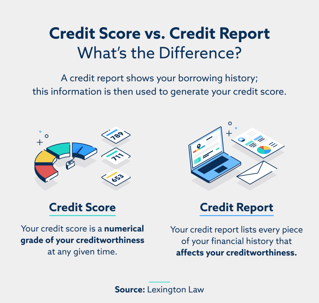 Credit report vs credit score: what's the difference? - Lexington Law