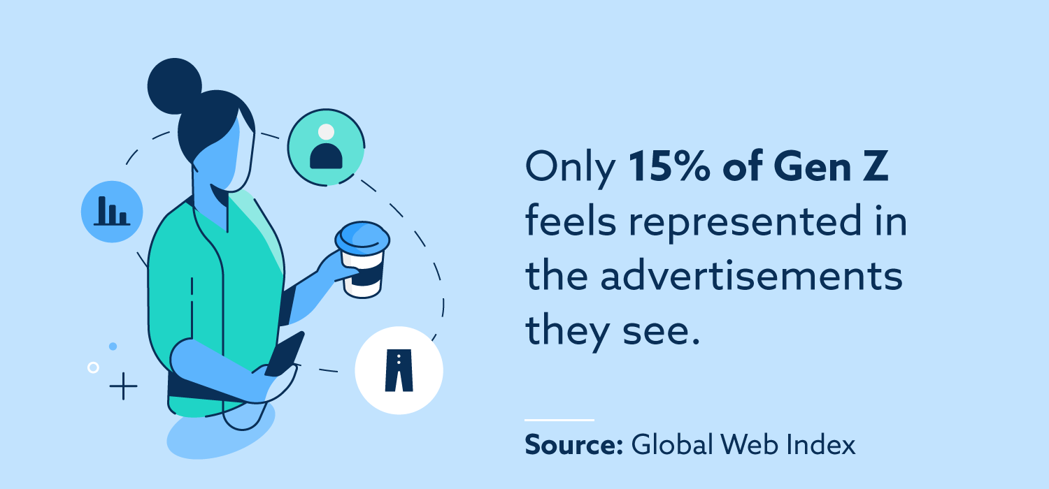 Generation Z Spending Habits for 2021 - Lexington Law