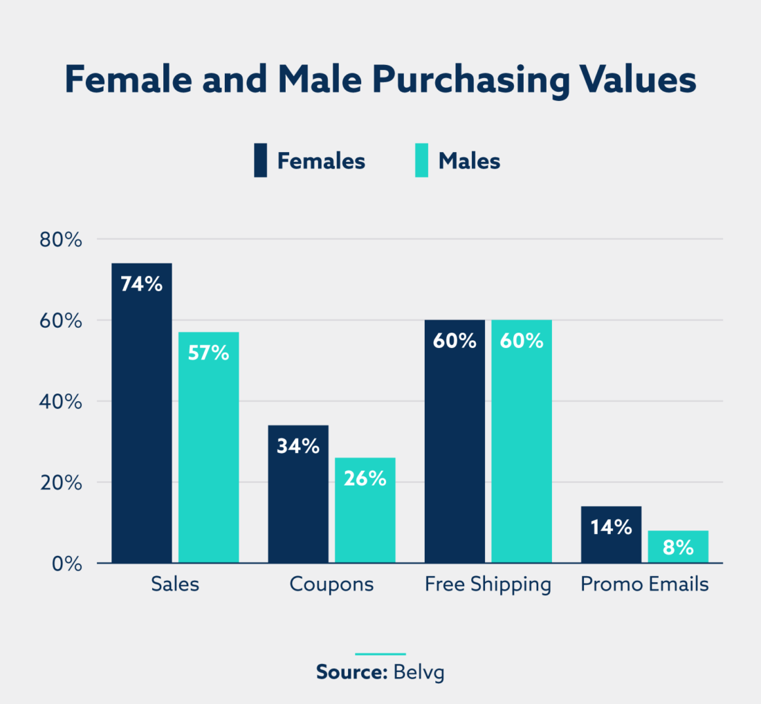 Women’s spending habits: 99 must-know facts - Lexington Law