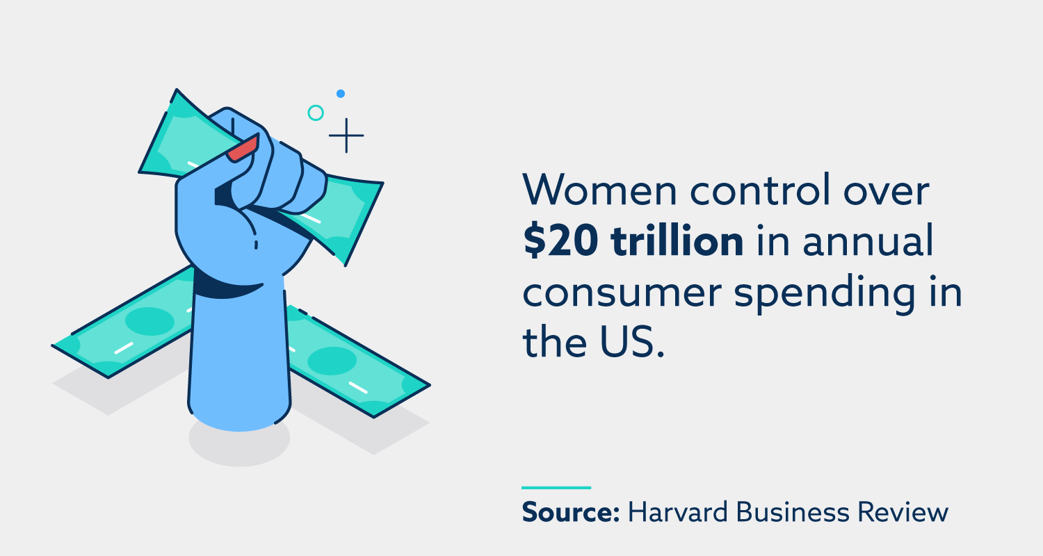 Women’s spending habits: 99 must-know facts - Lexington Law