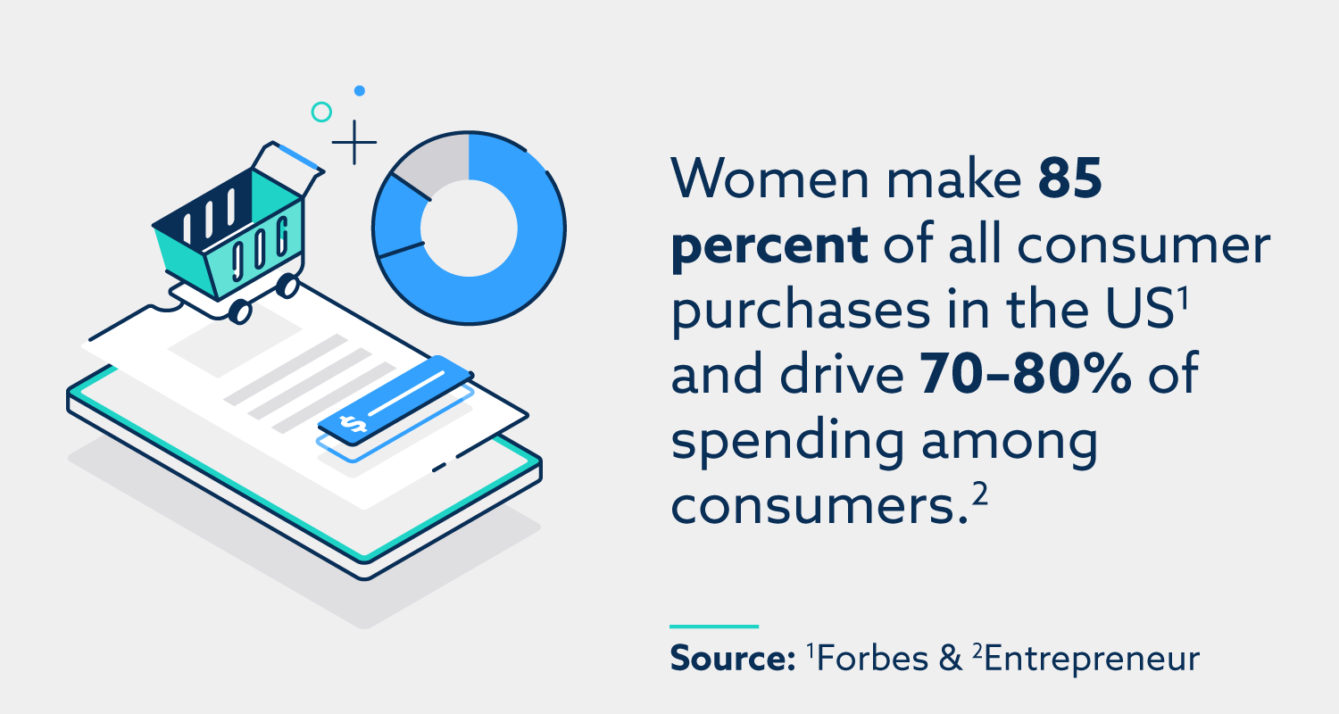 Women’s spending habits: 99 must-know facts - Lexington Law