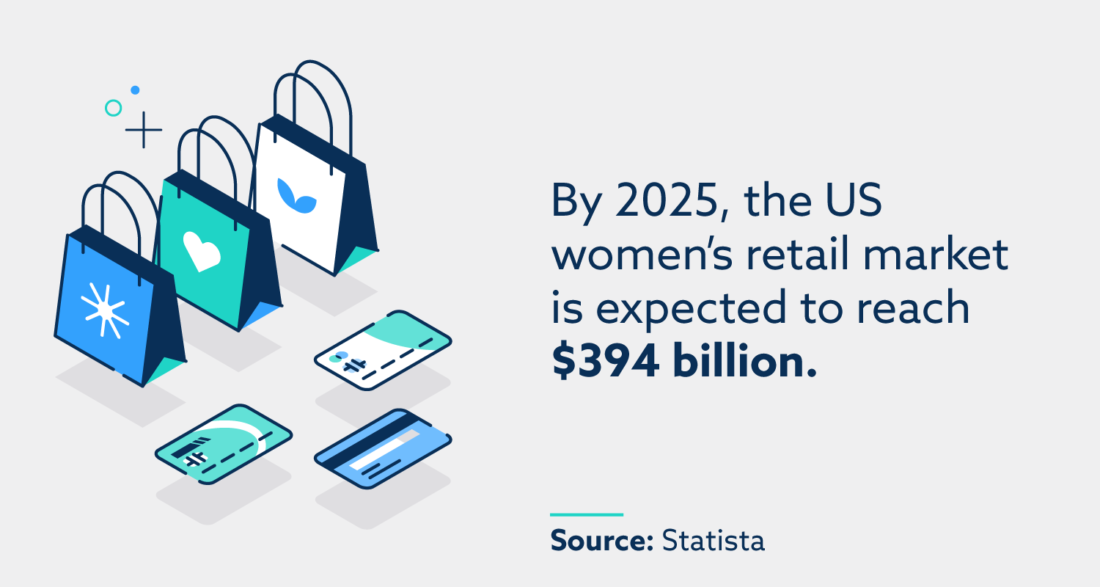 Women’s spending habits: 99 must-know facts - Lexington Law