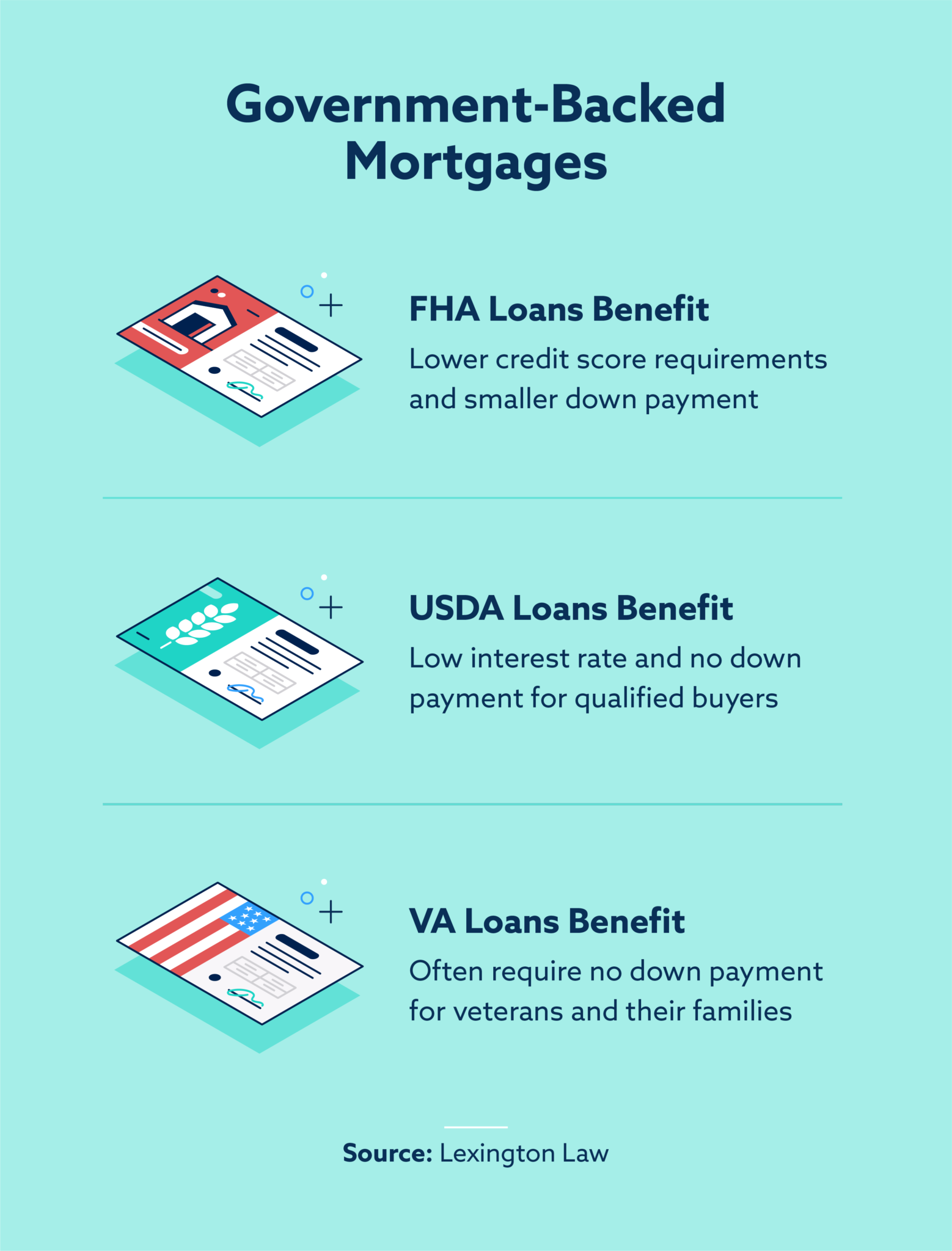 5 Types of Mortgages to Help You Purchase a Home