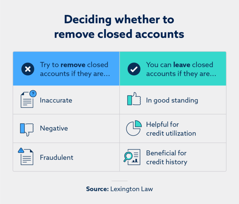 How to remove closed accounts from credit report
