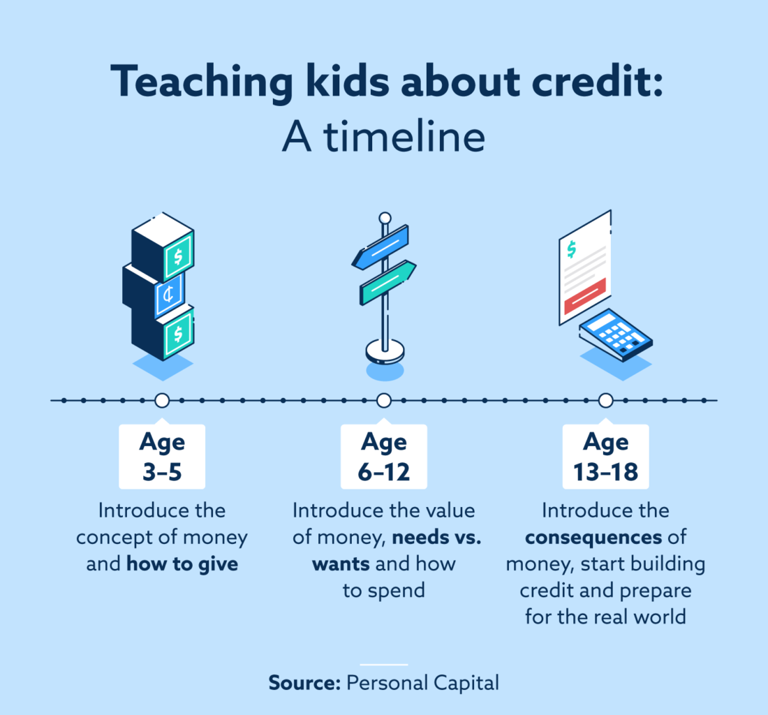 A Guide to Raising Financially Successful Children | Lexington Law