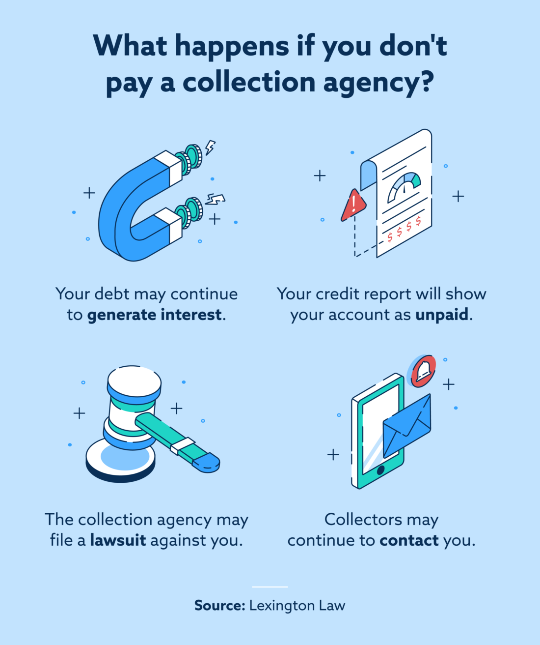 What happens if you don’t pay a collection agency? | Lexington Law