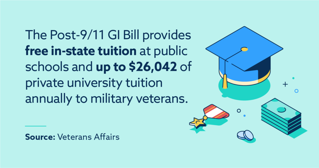 Financial help for veterans - Lexington Law
