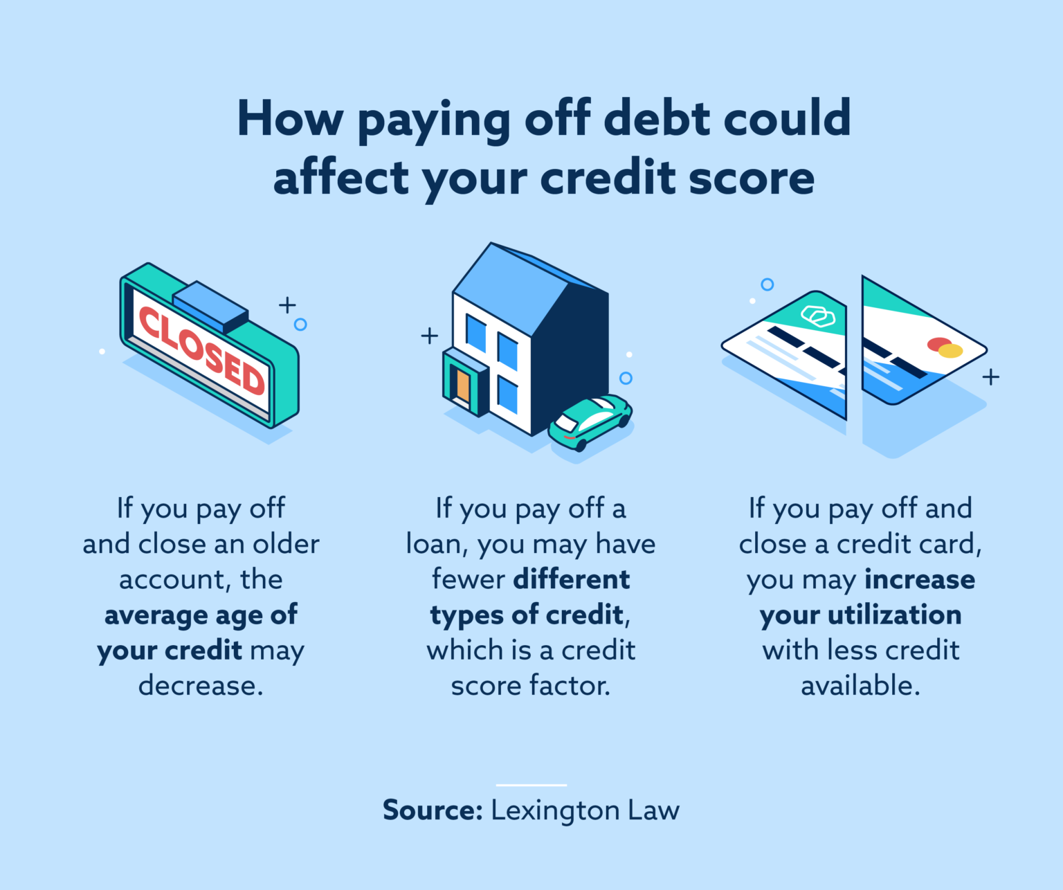 Why Did Your Credit Score Drop After Paying Off Debt? | Lexington Law