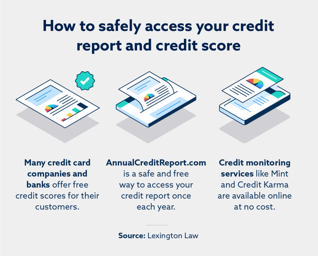 How to Avoid Free Credit Score Scams | Lexington Law