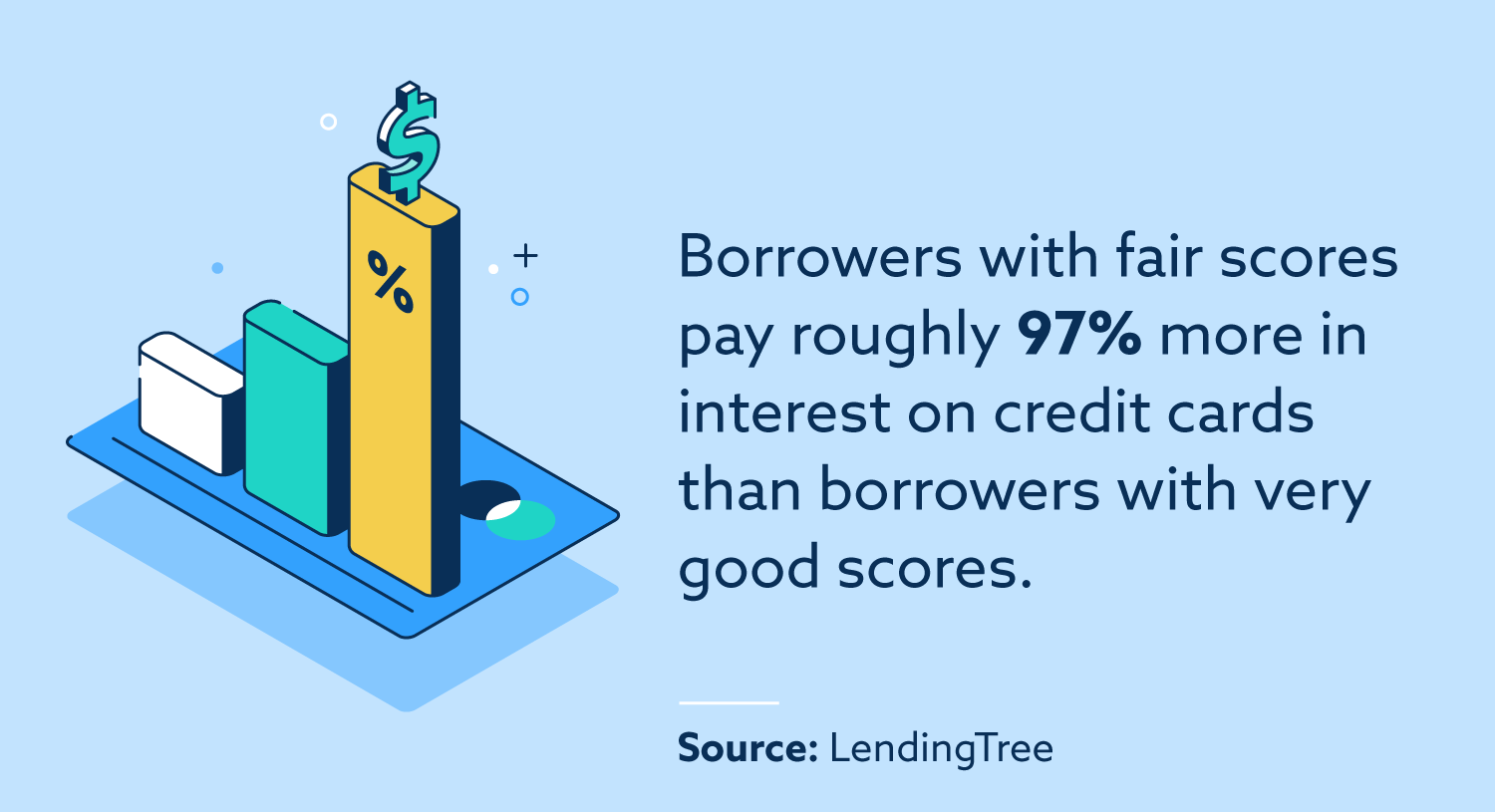 What is a fair credit score? - Lexington Law