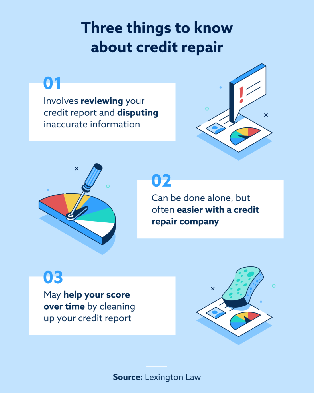 Credit Repair vs. Debt Consolidation | Lexington Law