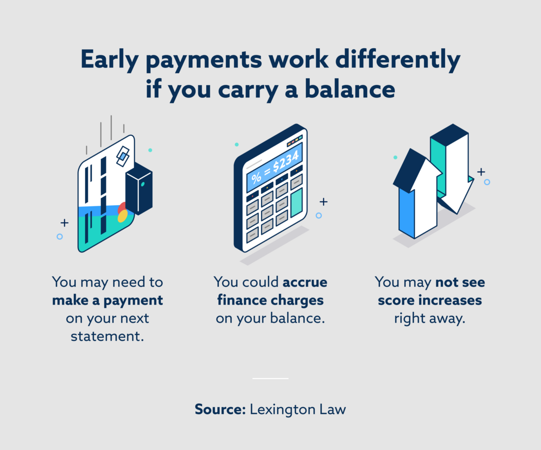 Paying Your Credit Card Early: Does It Help? | Lexington Law