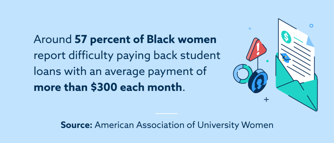 Average student loan debt by age, state and gender | Lexington Law