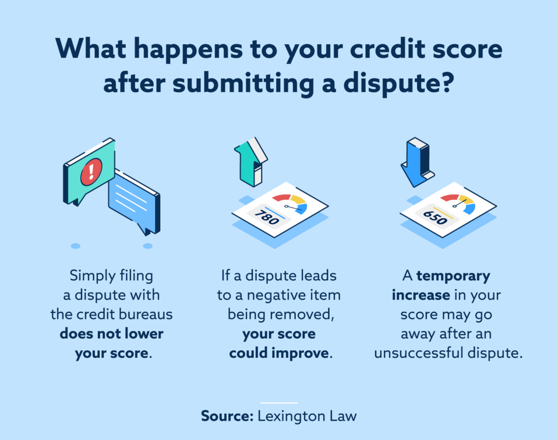 Will disputing items on my credit report lower my score? | Lexington Law