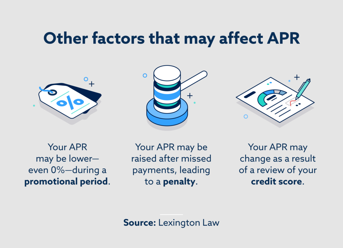 What Is Variable APR? | Lexington Law