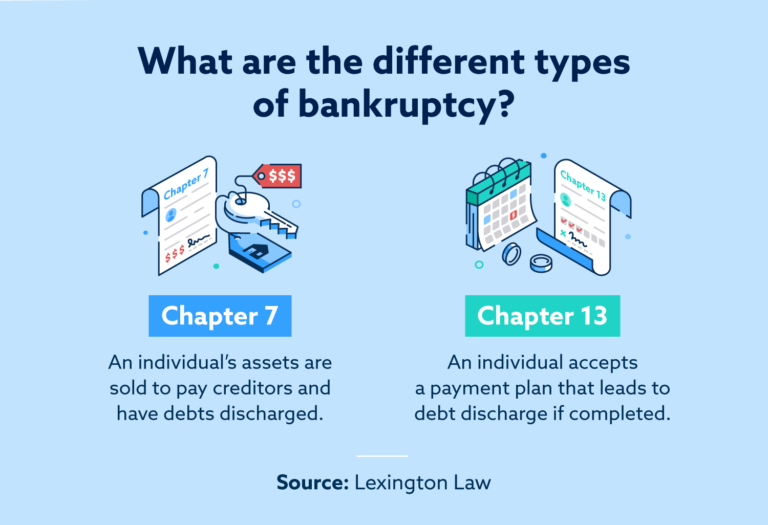 What Is Bankruptcy? | Lexington Law