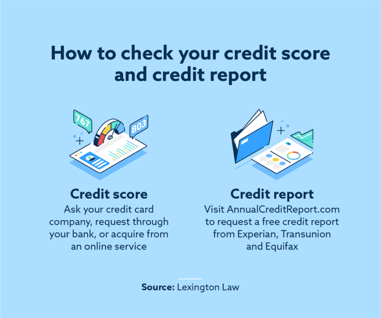 15 credit facts everyone needs to know in 2024