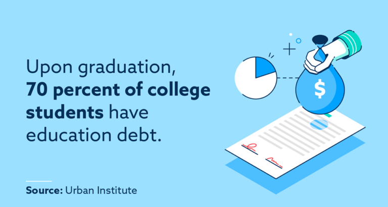 College Student Spending Habits for 2023 | Lexington Law