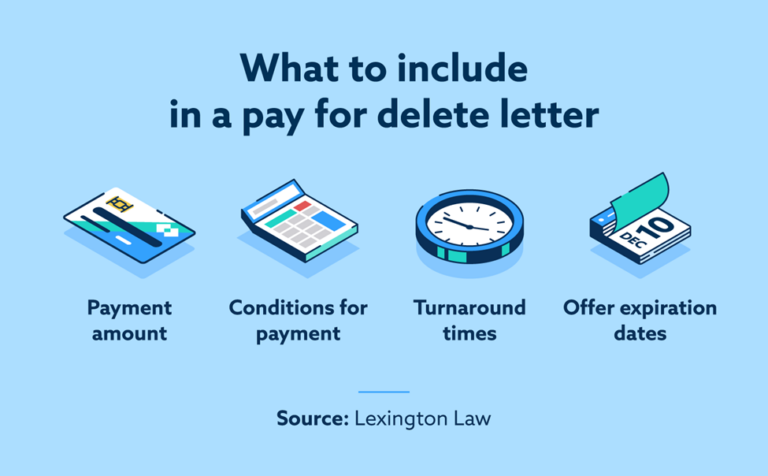 Pay for Delete Letter Template for Credit Repair | Lexington Law