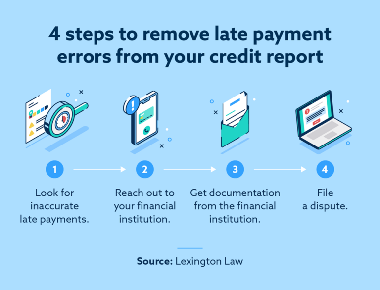 How Long Do Late Payments Stay on Credit Reports? | Lexington Law