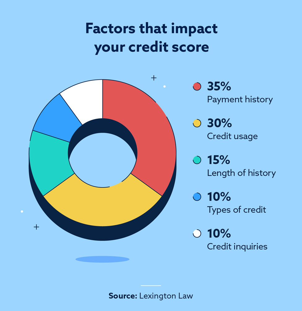 What Is a Hard Inquiry + How Does It Impact Your Credit? | Lexington Law