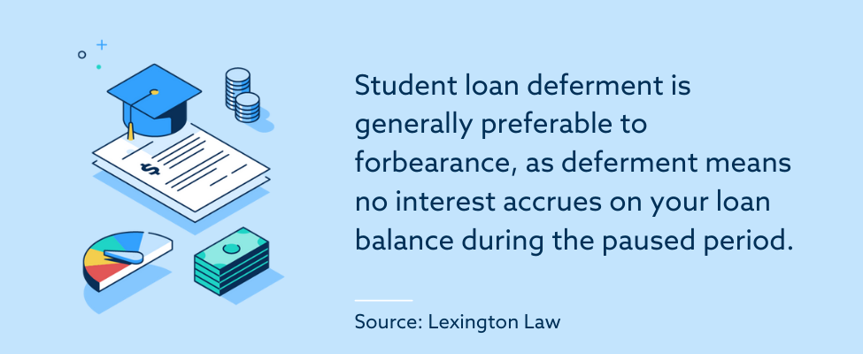 Impacts of Student Loan Deferment or Forbearance | Lexington Law