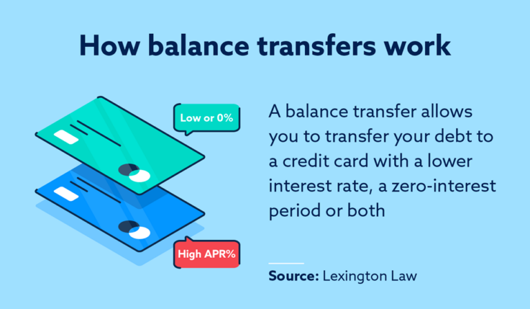 What Is a Balance Transfer for a Credit Card? | Lexington Law