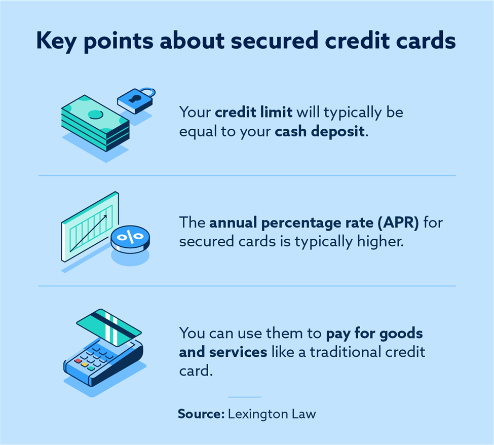 What Is a Secured Credit Card + Can It Help You? | Lexington Law