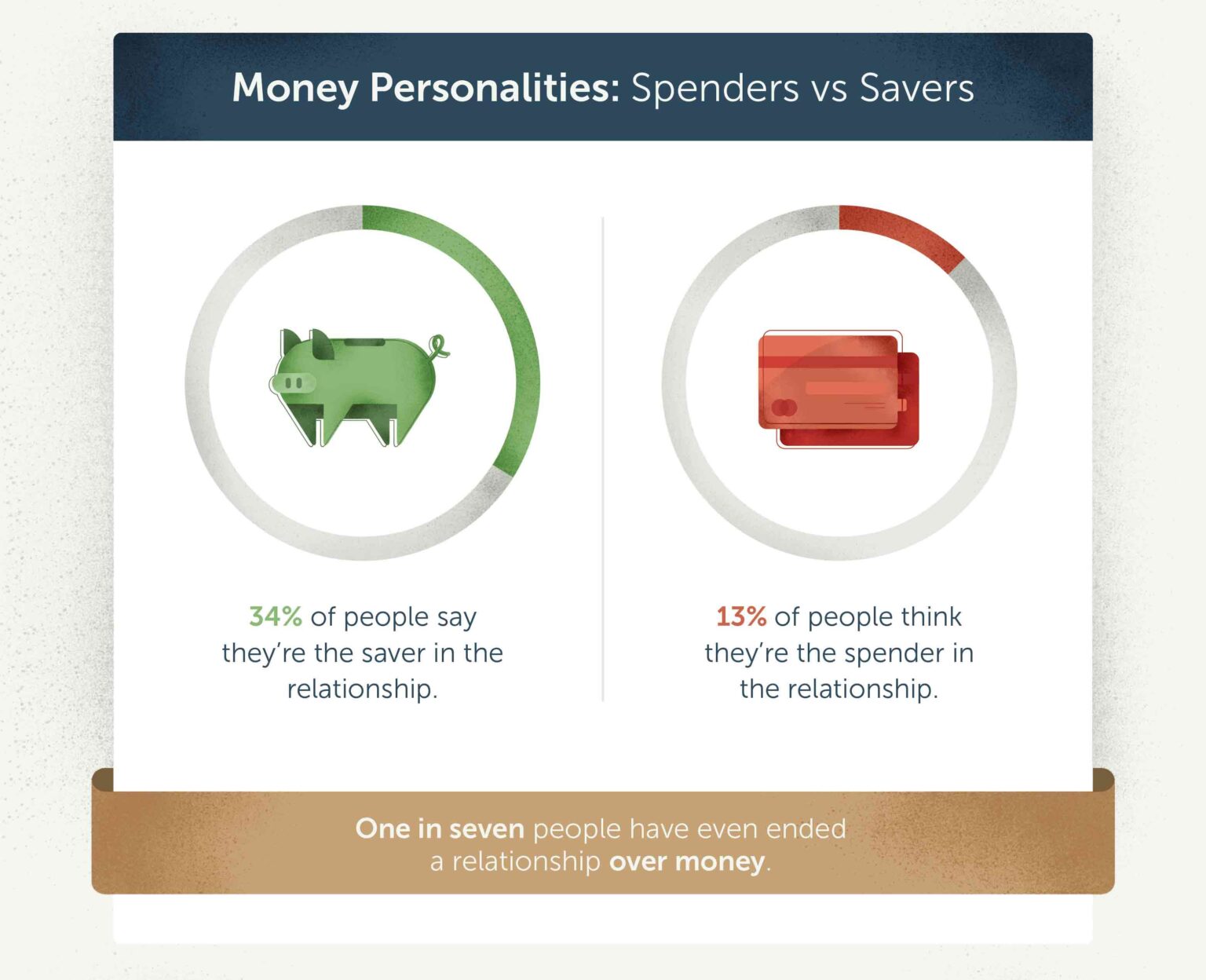 Survey: How Money Affects Our Relationships | Lexington Law