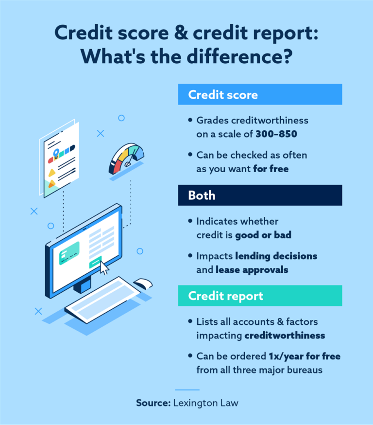 How to Check Your Credit Score + Credit Report for Free | Lexington Law