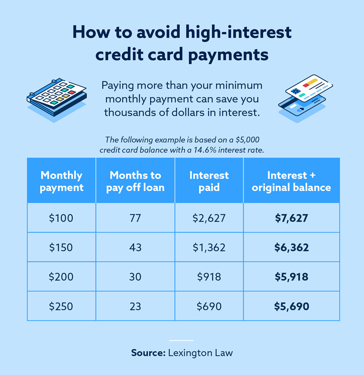 How to Get Out of Debt: 12 Easy Tips to Try | Lexington Law
