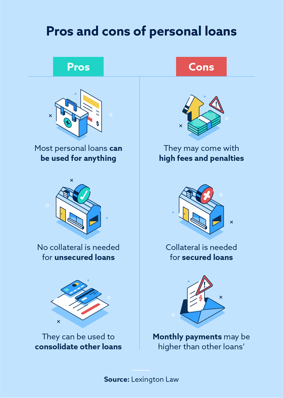 How Do Personal Loans Work and What Are They For? | Lexington Law