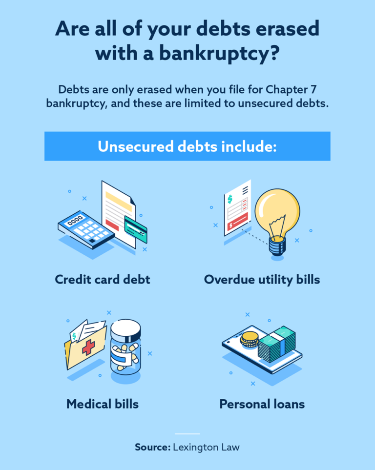 Downsides and advantages of filing for bankruptcy