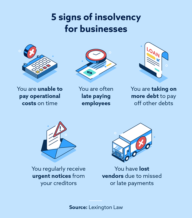 What Is Insolvency and How Does It Work? | Lexington Law
