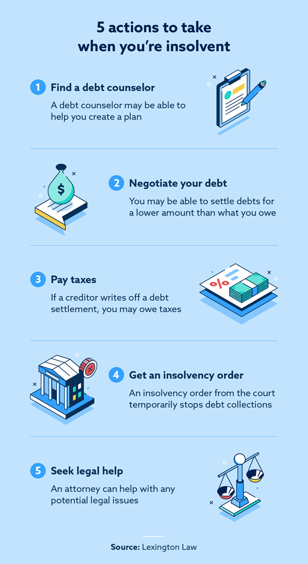 What Is Insolvency and How Does It Work? | Lexington Law