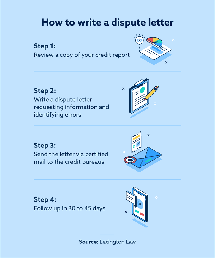 What Is A 609 Dispute Letter And Does It Work Lexington Law